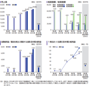 【新規上場承認】オリオンビール株式会社（409A）（東証プライム 9/25上場予定） | 便鬼のIPO閻魔帳