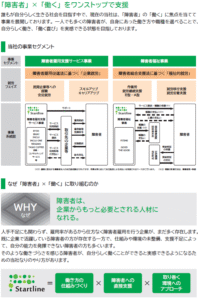 【新規上場承認（IPO)】株式会社スタートライン（477A）（東証グロース 12/22上場予定） | 便鬼のIPO閻魔帳