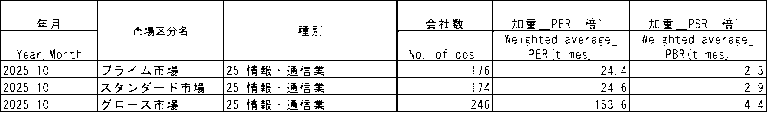 【新規上場承認（IPO)】PRONI株式会社（479A）（東証グロース 12/24上場予定） | 便鬼のIPO閻魔帳