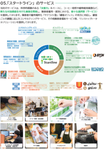 【新規上場承認（IPO)】株式会社スタートライン（477A）（東証グロース 12/22上場予定） | 便鬼のIPO閻魔帳